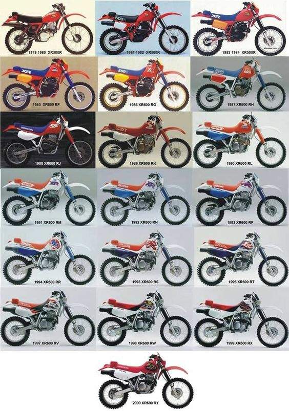 Honda Xr 600 Specs Reviewmotors co Honda Xr 600 Specs Reviewmotors co
